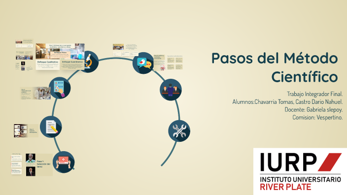 Pasos del Método Científico by nahu castro on Prezi