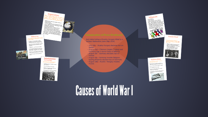 Causes of WW1 (MANIA) by Tiona McMenamin on Prezi
