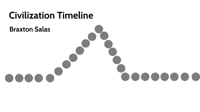Civilization Timeline by Braxton Salas on Prezi