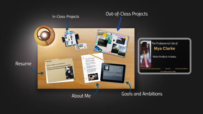Mya Clarke by on Prezi