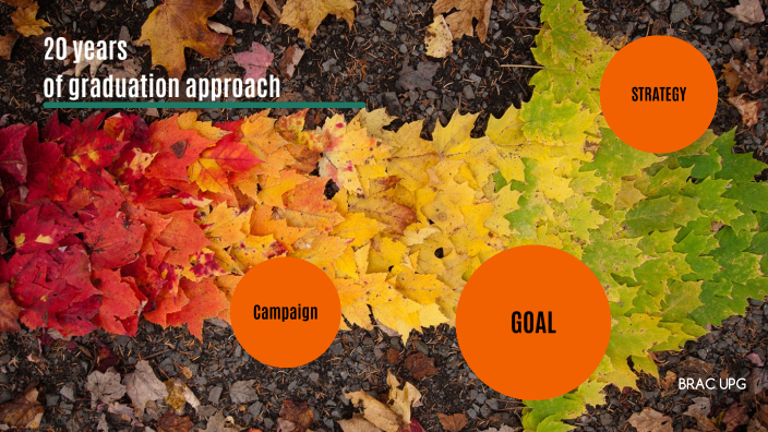 20 years of graduation approach by Ayesha Haque/COMMUNICATIONS/BRAC on ...