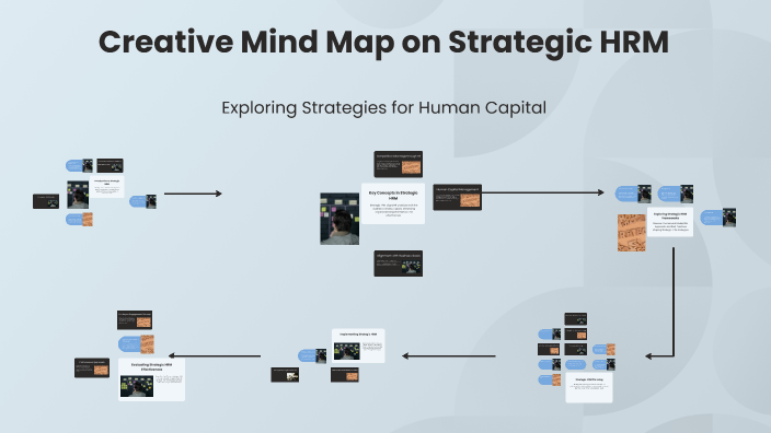 Creative Mind Map on Strategic HRM by Mohit Kulkarni on Prezi