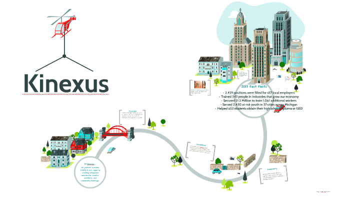 Everything you need to know about Kinexus by Mary Morphey on Prezi