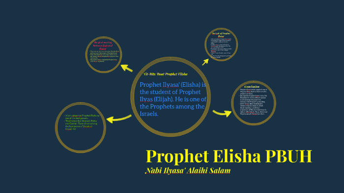 Nabi Ilyasa' by Wan Harith Irfan Wan Hasanin on Prezi