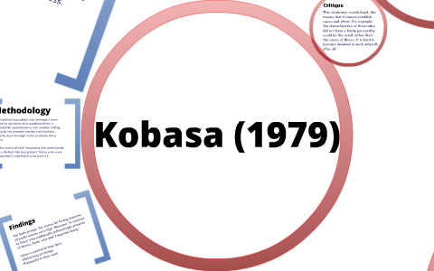 Kobasa 1979 Stress Research by David Cole on Prezi