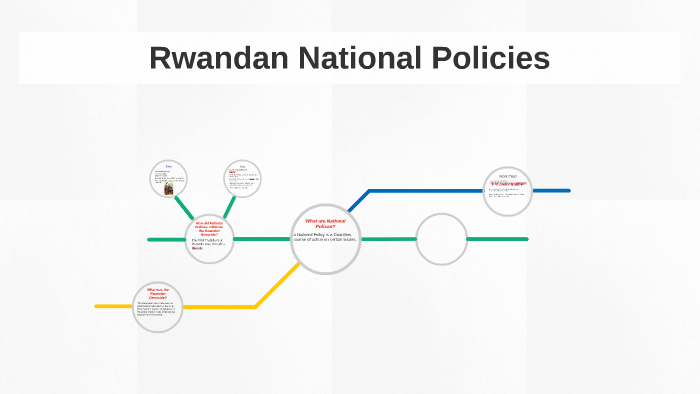 Rwandan National Policies by Sam Stehle on Prezi