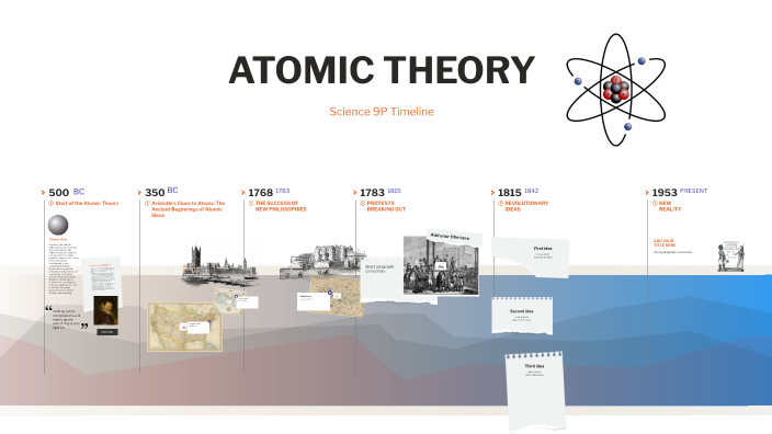 Science Atomic Theory Timeline by Dylan Lumboy on Prezi