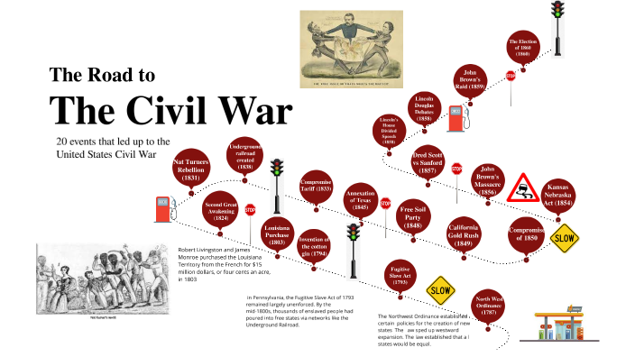 Road to the Civil War by KYLEENA XIN on Prezi