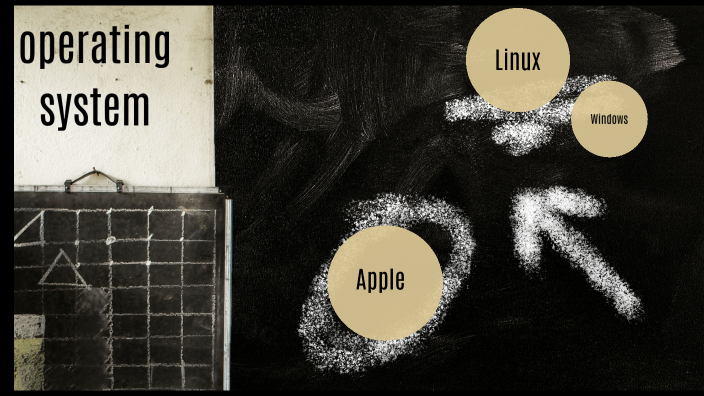 operating system by paula nicolas arias on Prezi