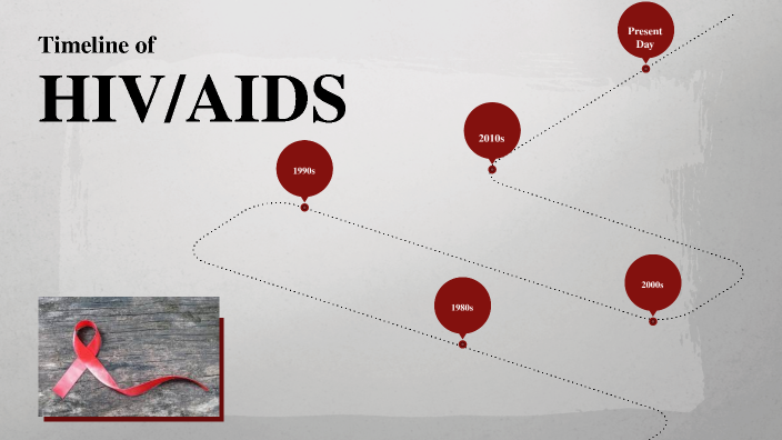 HIV/AIDS timeline by Brianna Ghanbari on Prezi