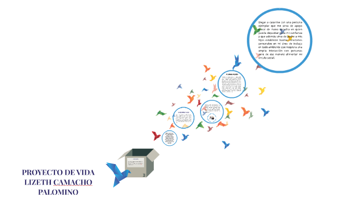 PROYECTO DE VIDA by lizeth camacho on Prezi