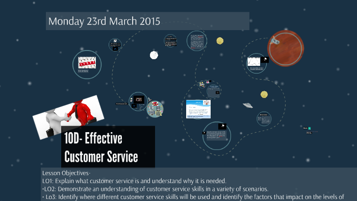 10Ds- Effective Customer Service by nadia stevenson on Prezi