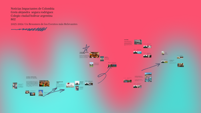 Noticias Impactantes de Colombia by aleja rodriguez on Prezi
