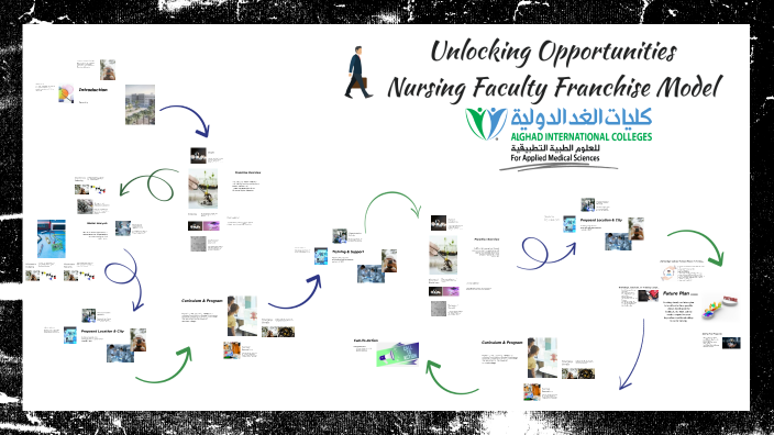 Understanding NAF1 by Rana Adel on Prezi