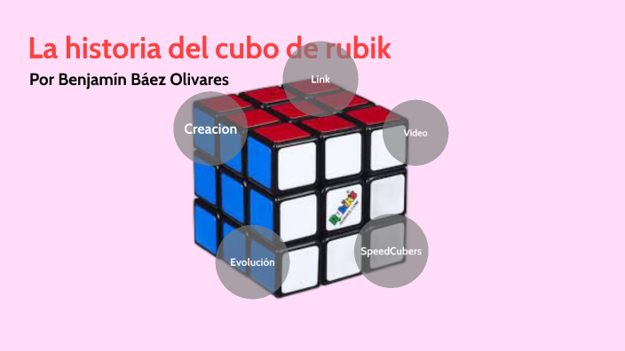 Rubik by Benjamín Báez on Prezi