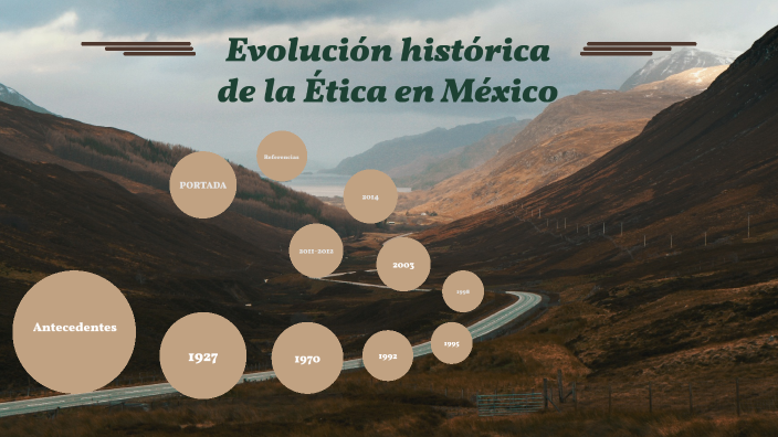 Evolución Histórica de la Bioética en México by Sarai Cruz Diaz on Prezi