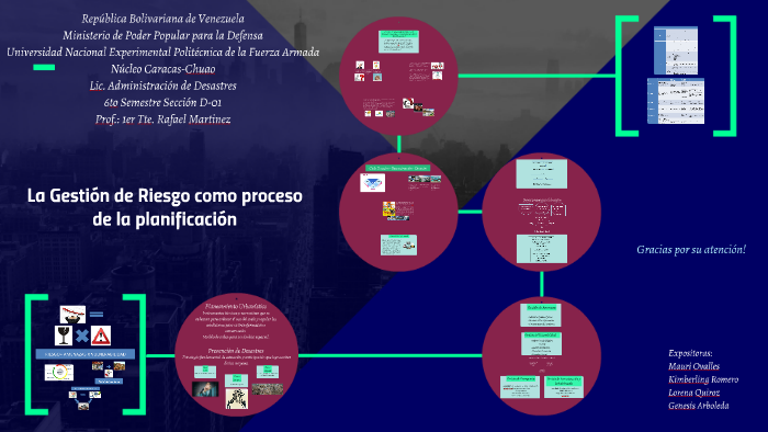 Planificacion en la Gestion de Riesgo by Kimberling Romero on Prezi