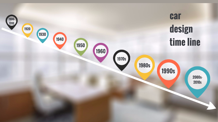 car design timeline by on Prezi