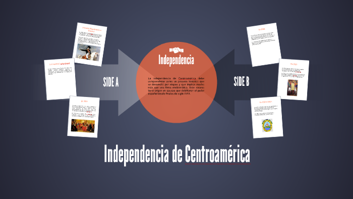 Independencia de Centroamérica by on Prezi