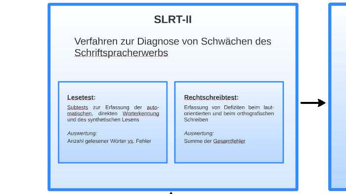 SLRT-II by Rita Metzner on Prezi