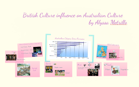 British Culture influence on Australian Culture by Alyssa Denise on Prezi