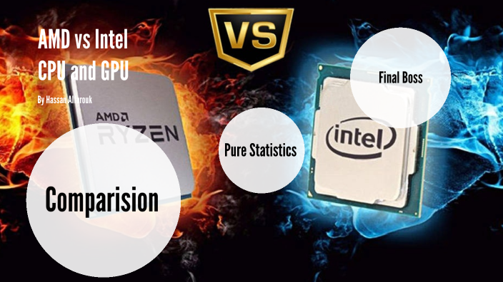 AMD vs Intel by Hassan Alfarouk on Prezi