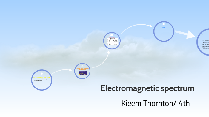Electromagnetic spectrum project by Th Kt on Prezi