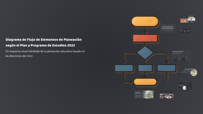 Diagrama de Flujo de Elementos de Planeación según el Plan y Programa ...