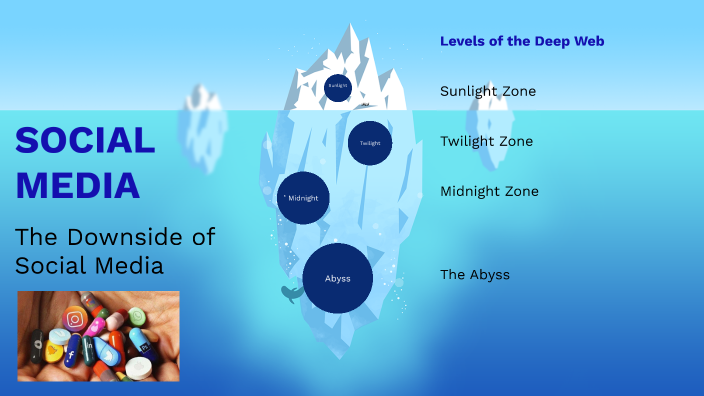 The Negative Influences of Social Media On Teenagers by Max T on Prezi