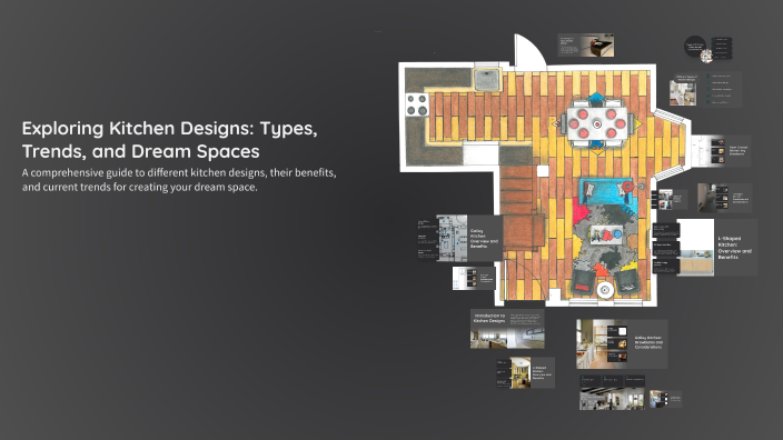 Exploring Kitchen Designs: Types, Trends, and Dream Spaces by Mage ...