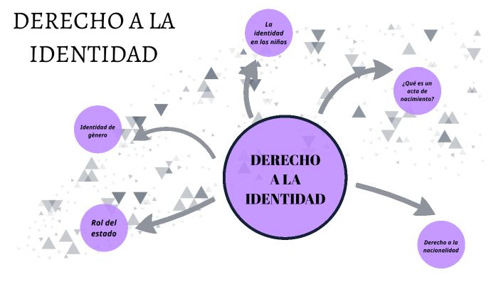 derecho a la identidad by celina rubio on Prezi