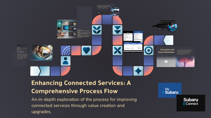 Enhancing Connected Services: A Comprehensive Process Flow by Lance ...