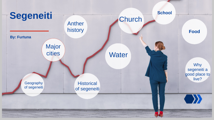 segeneiti by Furtuna Teklay on Prezi