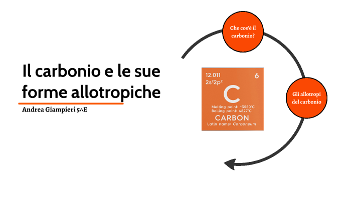 Il carbonio e le sue forme allotropiche by Andrea Giampieri on Prezi