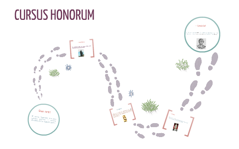 CURSUS HONORUM by nerea balta on Prezi