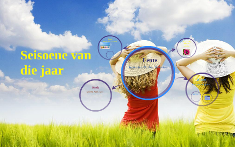 Seisoene van die jaar by on Prezi