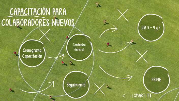 CRONOGRAMA CAPACITACION by David Martinez on Prezi