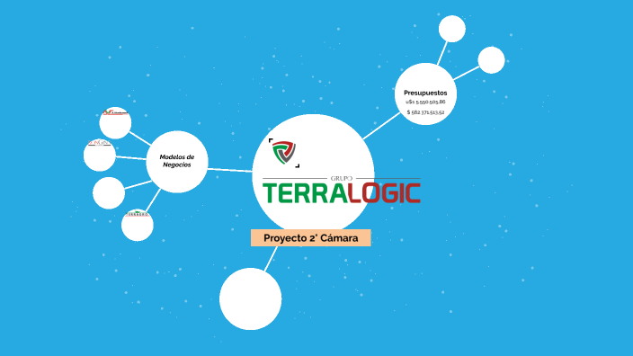 Grupo Terralogic by Pablo Caglioni on Prezi