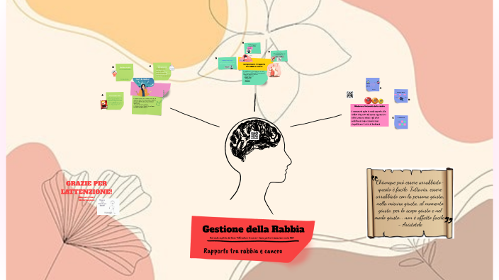 Gestione della Rabbia by Eleonora Dibari on Prezi