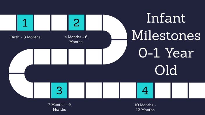 Infant Milestones Birth-12 Months by Emily Schulz on Prezi