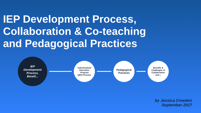 IEP Development Process, Collaboration & Co-teaching and Pedagogical ...