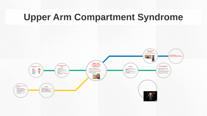Upper Arm Compartment Syndrome by Emily Jones on Prezi