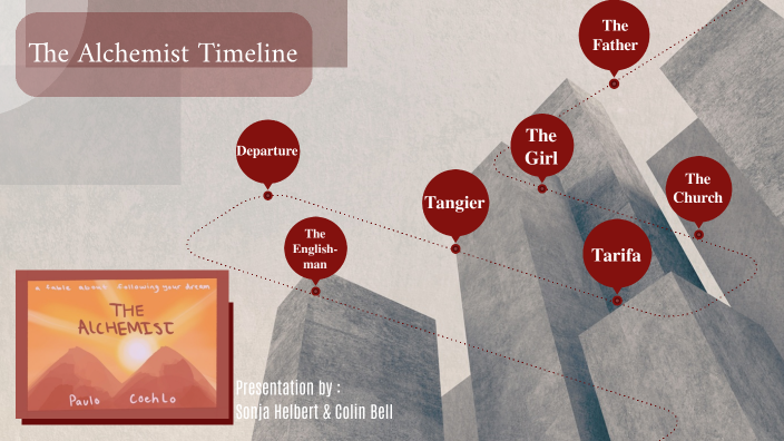 The Alchemist Timeline So Far... by Colin Bell on Prezi