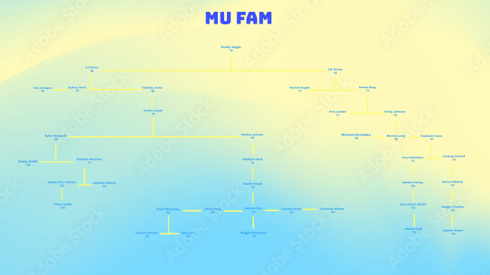 Mu Fam Tree by Emily J on Prezi