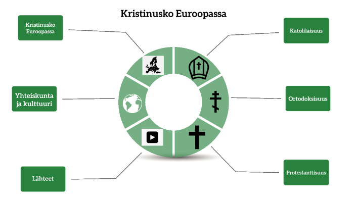 Kristinusko Euroopassa by Teresa Jaakkola on Prezi