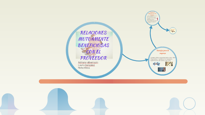 RELACIÓN DE BENEFICIO MUTUO CON LOS PROVEEDORES by on Prezi