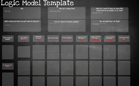 logic model template by billyjoe mclaughlin on Prezi