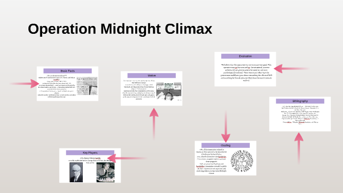Operation Midnight Climax by on Prezi