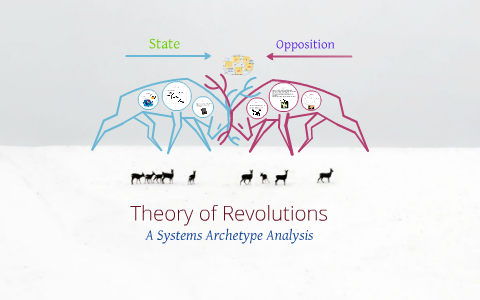 Theory of Revolutions by sameh antar on Prezi
