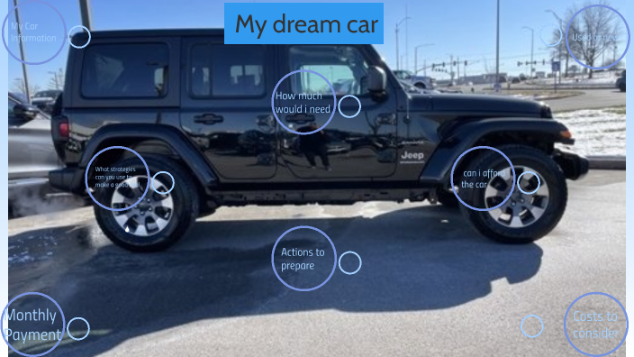 My dream car by Damon Niemeyer on Prezi